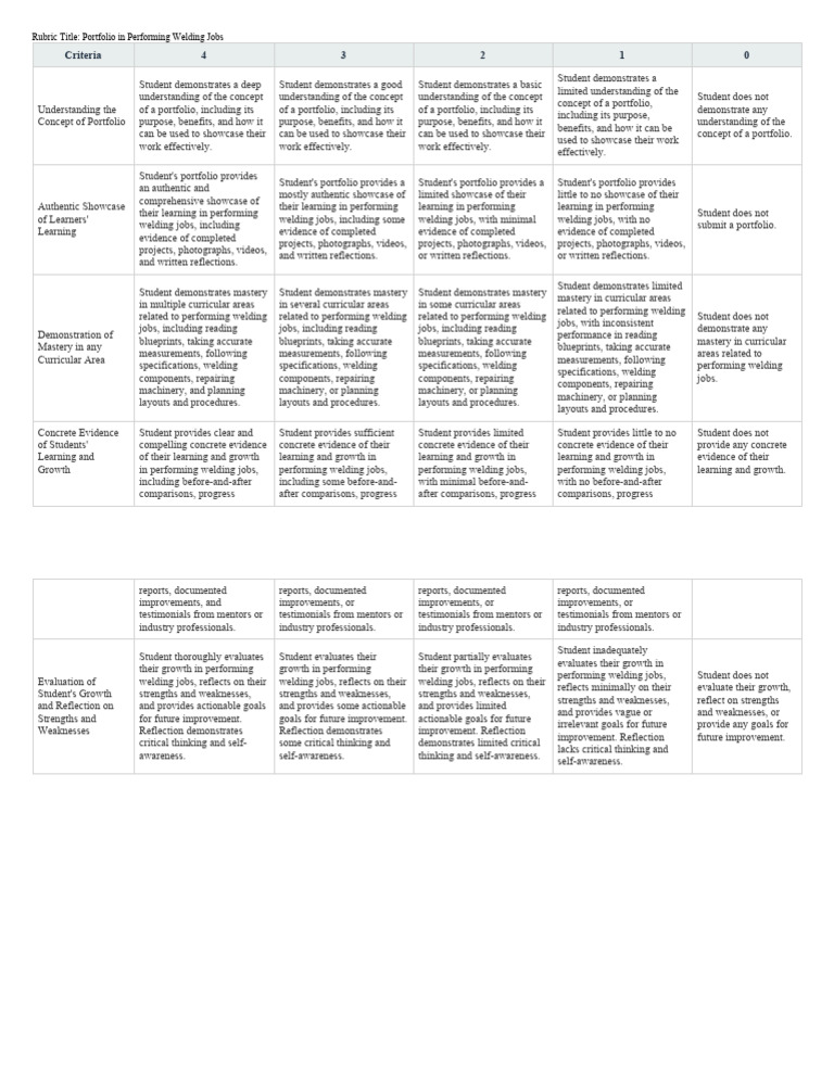 Porfolio Rubrics | PDF | Self Awareness | Learning
