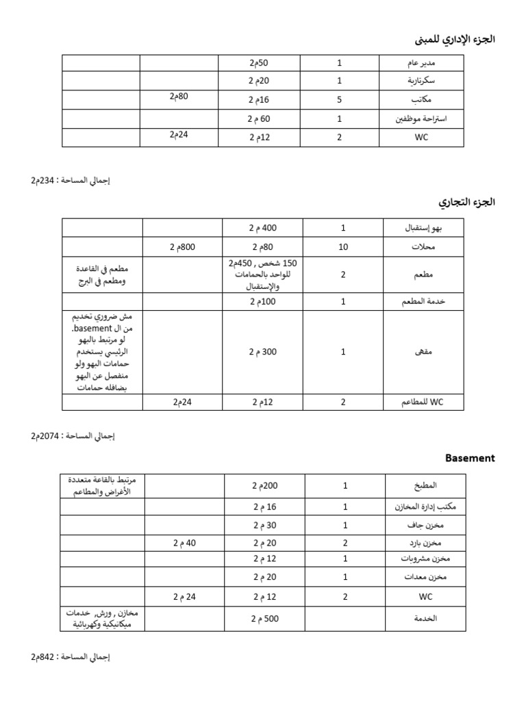 البرنامج المساحي | PDF