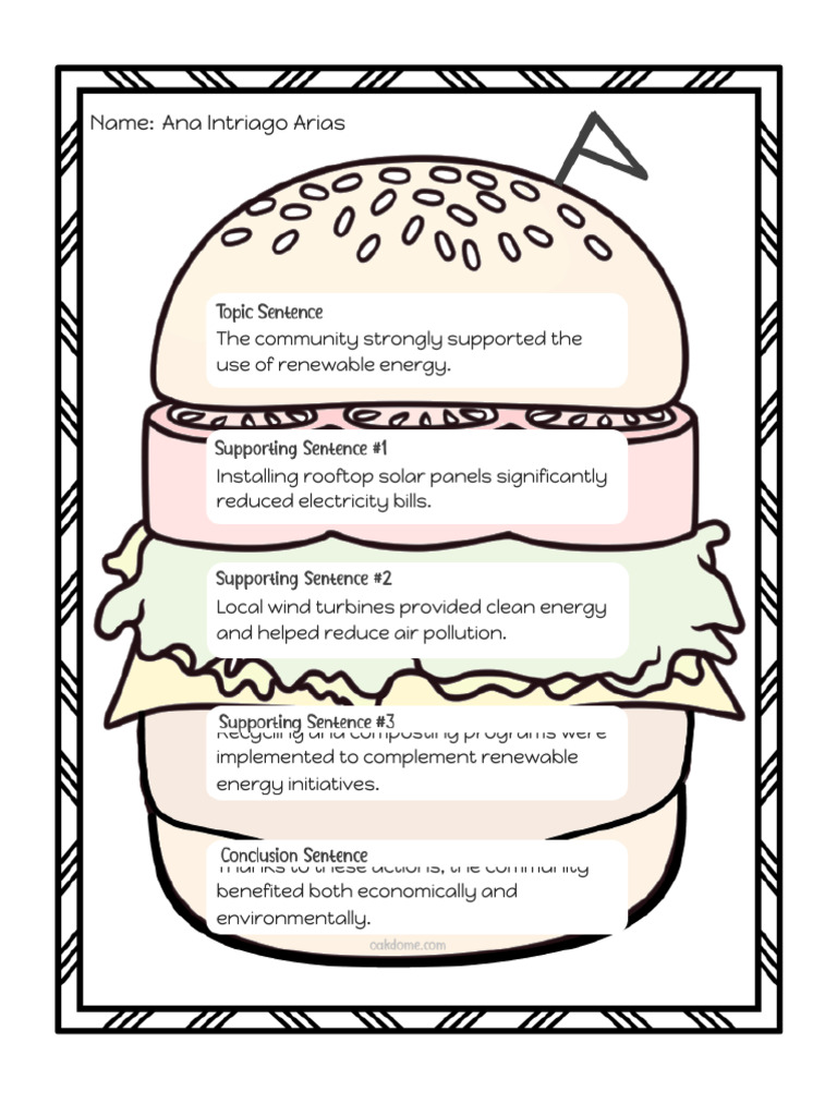 Hamburger Paragraph Generator - Online Graphic Organizer | PDF