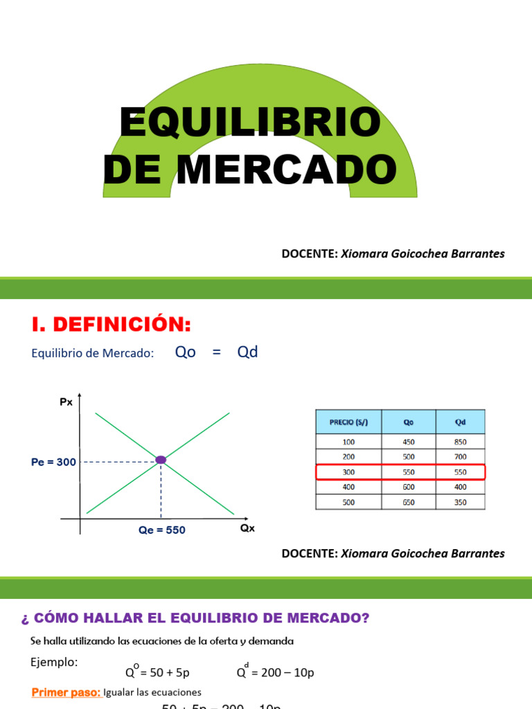 Equilibrio de Mercado Teoría | PDF | Equilibrio económico | Marketing