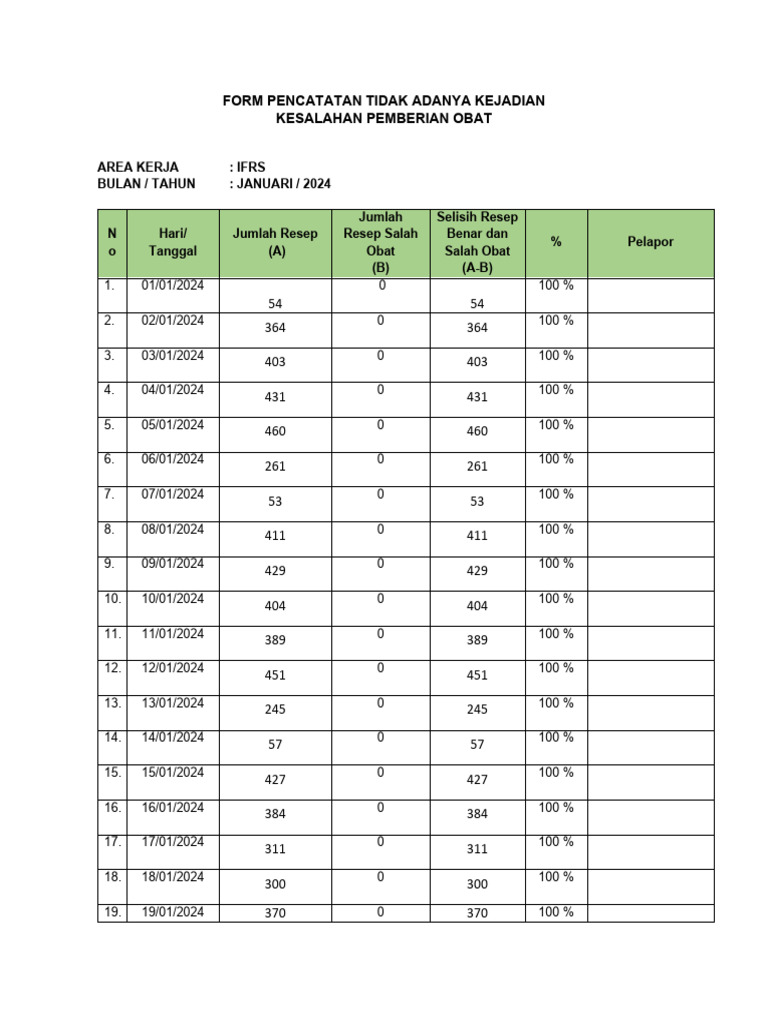 Laporan Ikp Januari 2024 | PDF