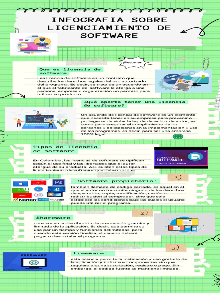 INFOGRAFIA | PDF | Desarrollo de software | Industria del software