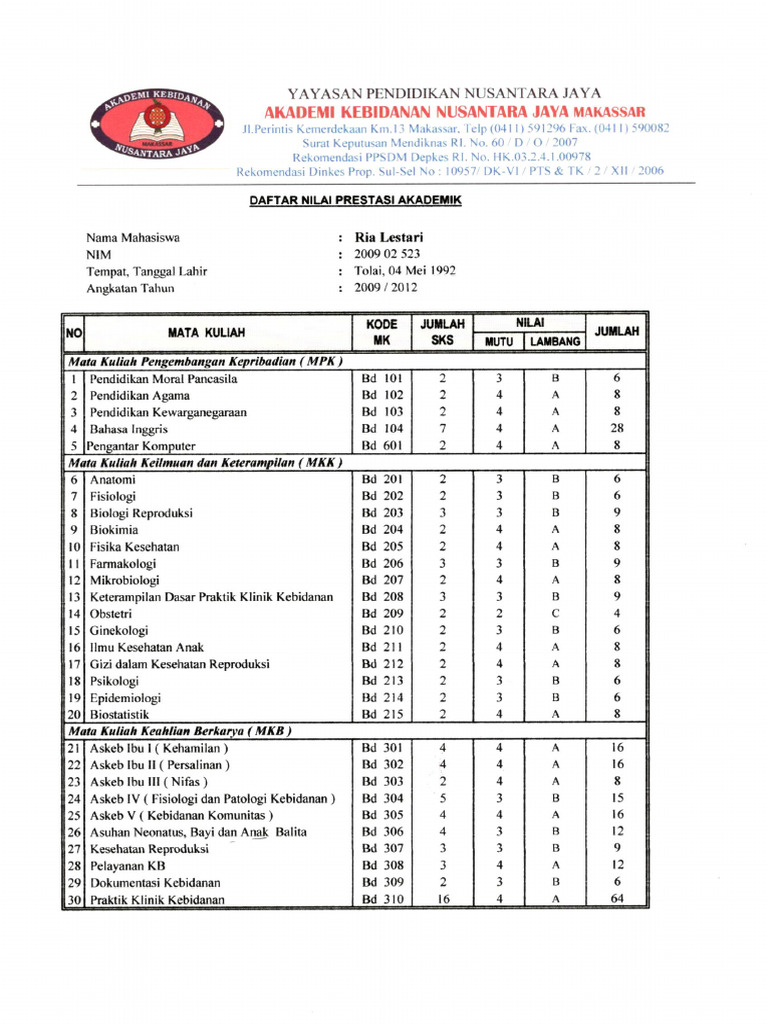 Transkrip Nilai Hal 1 Dan 2 | PDF