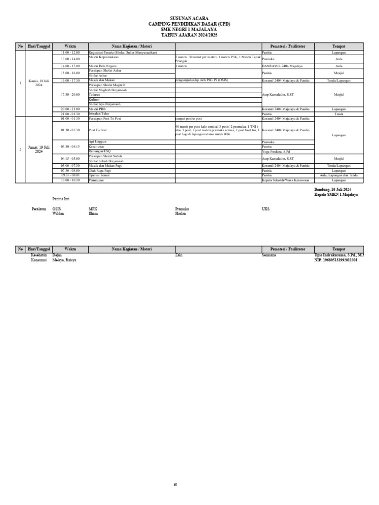 Susunan Acara + Data Sangga CPD - 1 | PDF