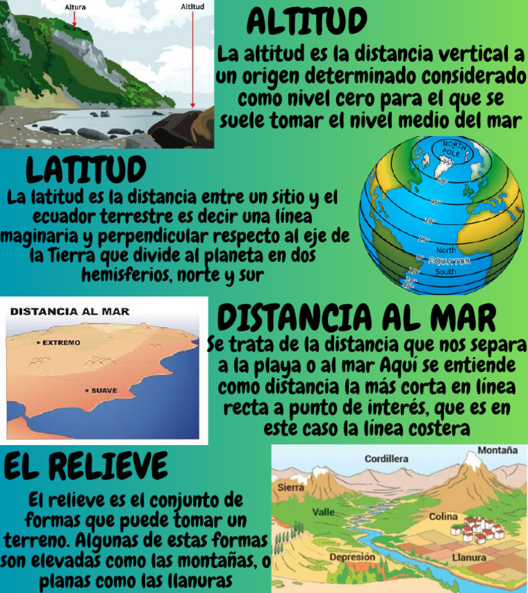 Geografía: Altitud, Latitud y Relieve | PDF