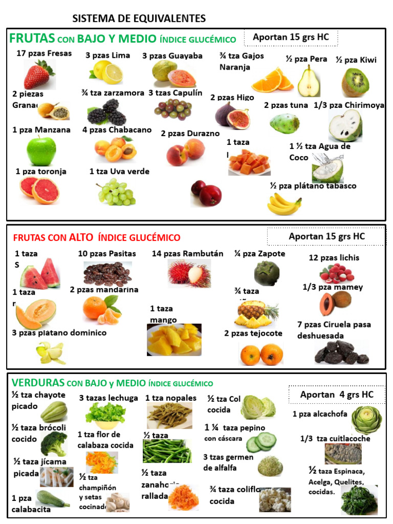 Indice Glucemico | PDF | Fruta | Alimentos