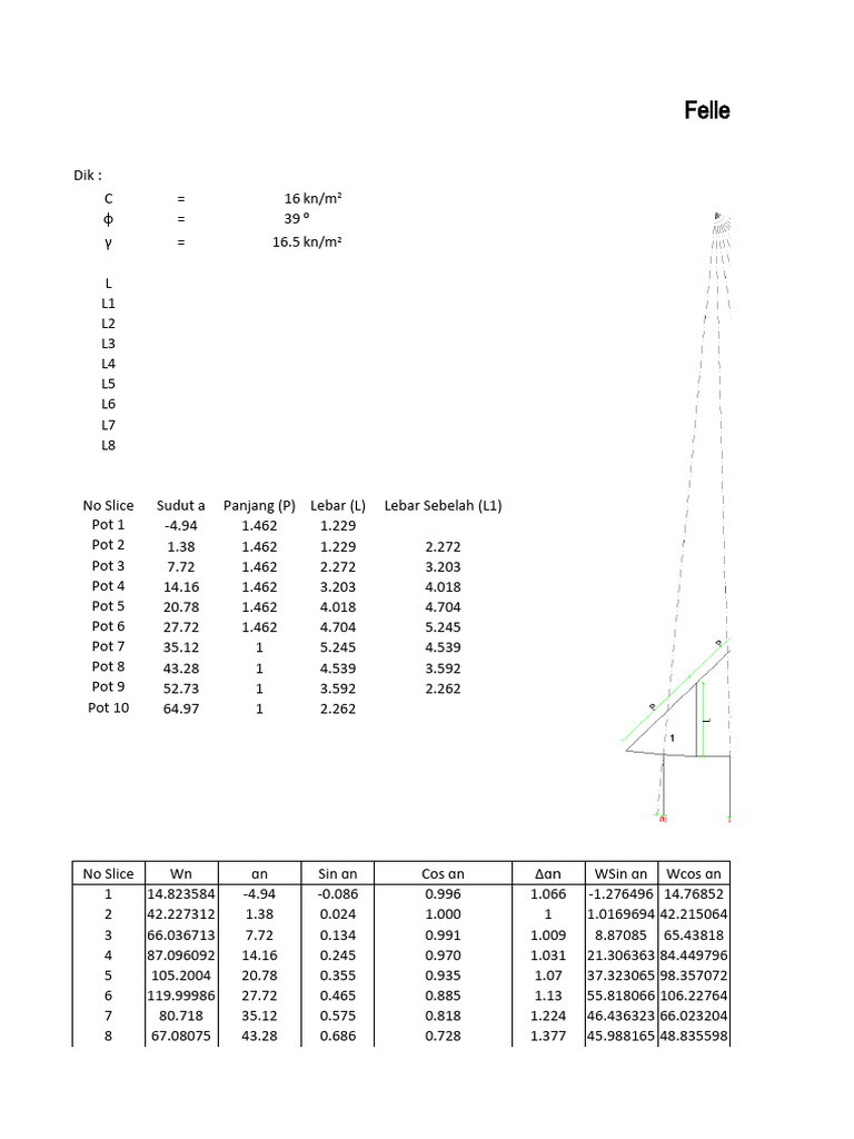Fellenius Method | PDF