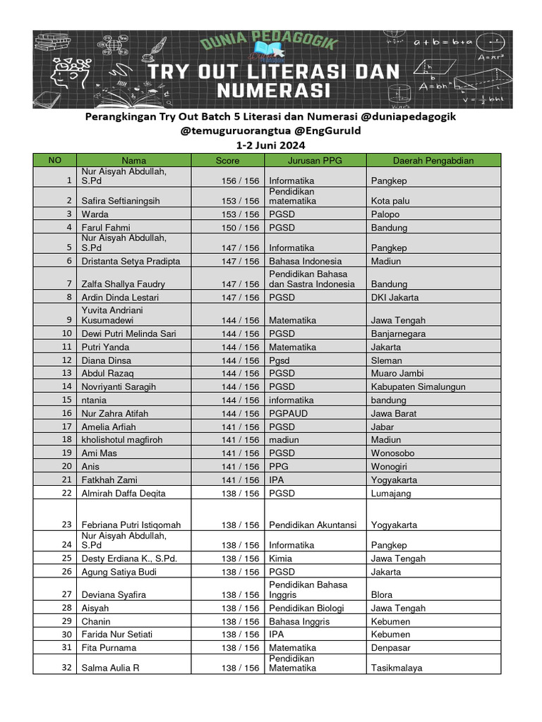Perangkingan Literasi Numerasi Batch 5 Final | PDF