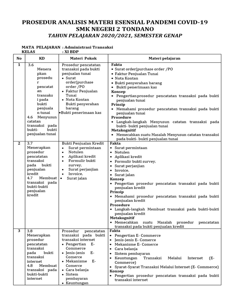 Format Prosedur AME | PDF