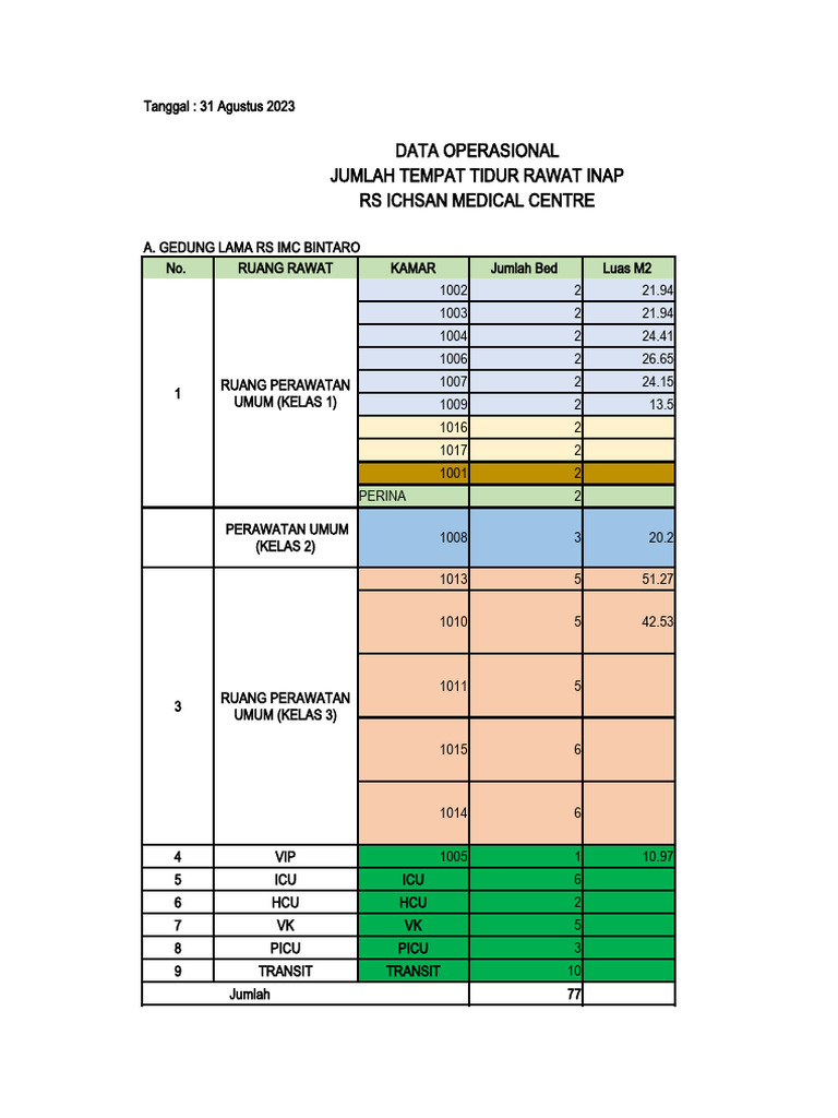 Kapasitas Kamar RS IMC Bintaro | PDF
