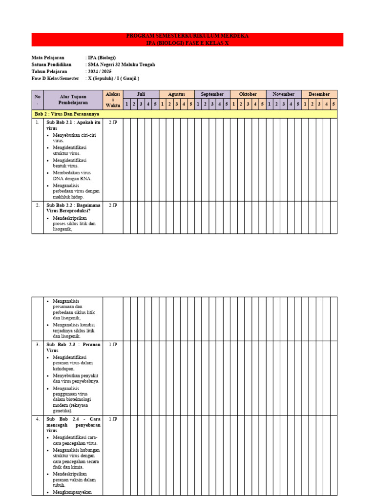 PROSEM Fase E - IPA (Biologi) | PDF