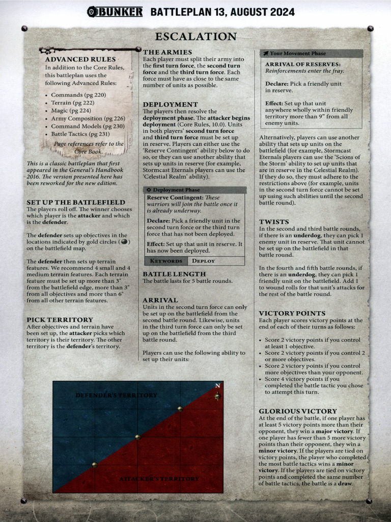 White Dwarf Bunker Battleplan 13 - Escalation | PDF