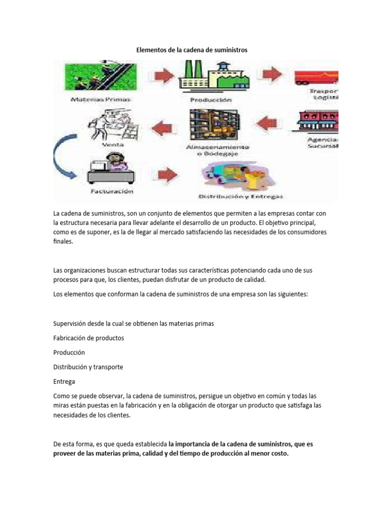La Cadena de Suministros y Su Relacion Con La Empresa | PDF | Cadena de ...