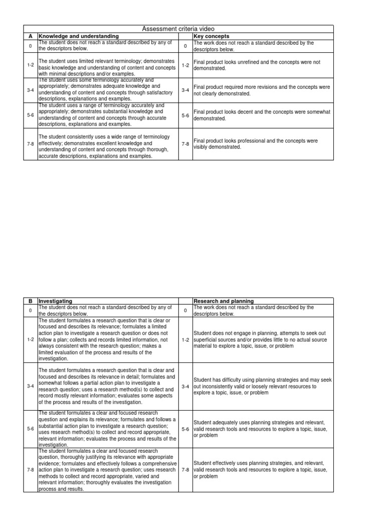 Rubrics For Video Project (Assessment Criteria) | PDF | Concept | Knowledge