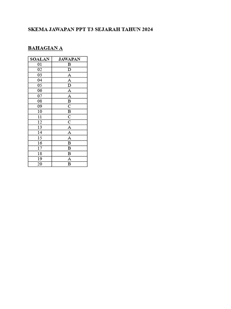 Skema Jawapan PPT T3 2024 | PDF