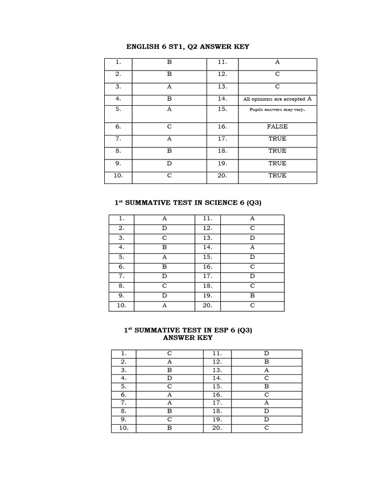 Key To Correction | PDF