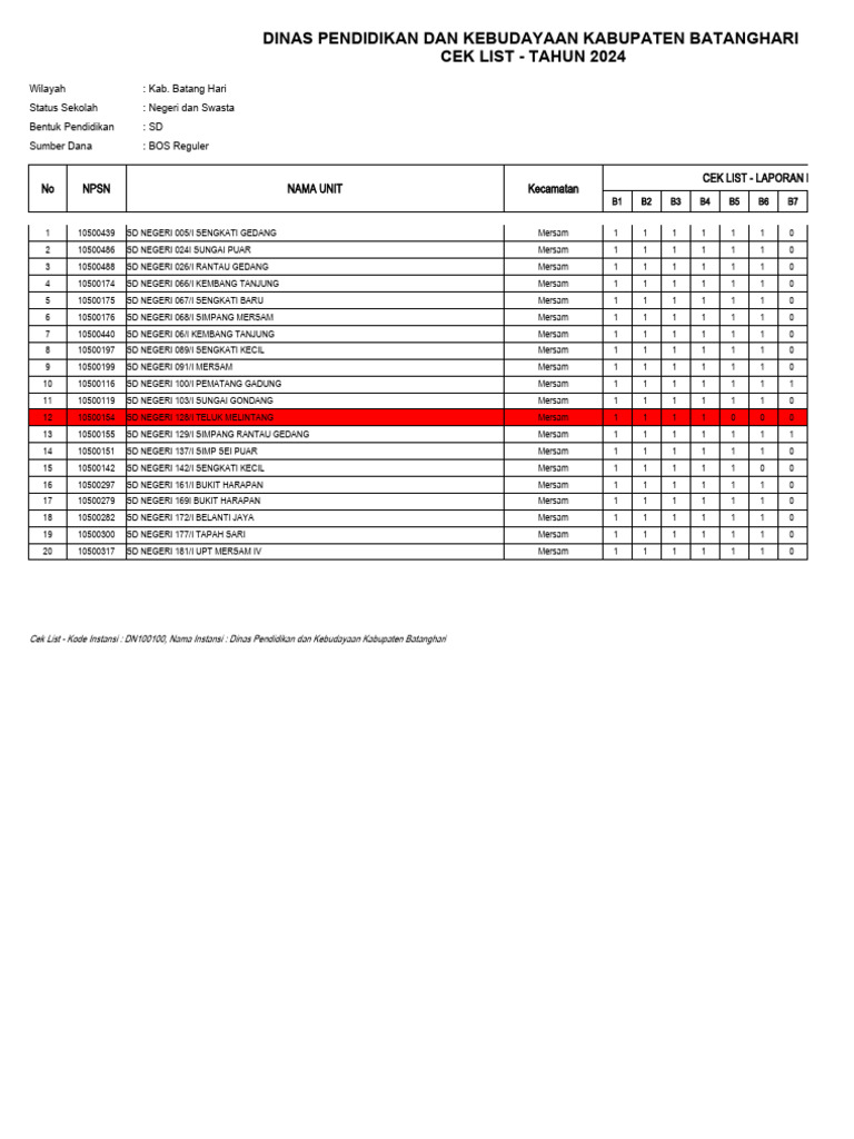 Progres Bku SD | PDF