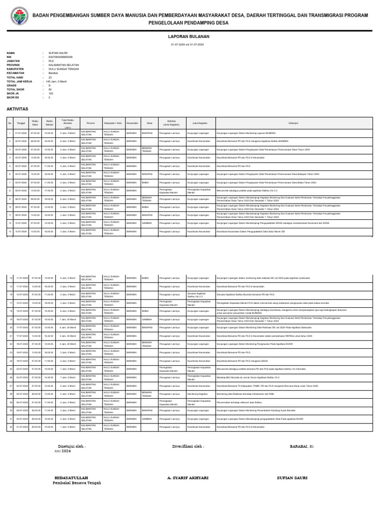 DRP PLD Sufian Juli 2024 | PDF