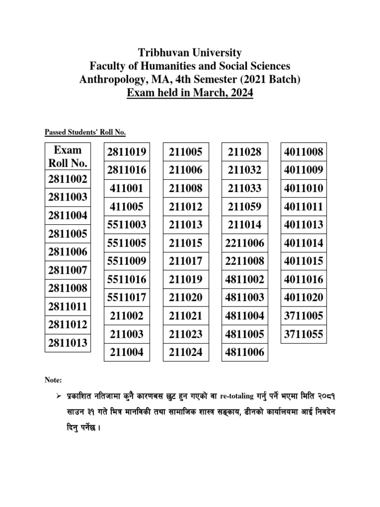 Anthropology, MA, 4th Semester (2021 Batch) | PDF
