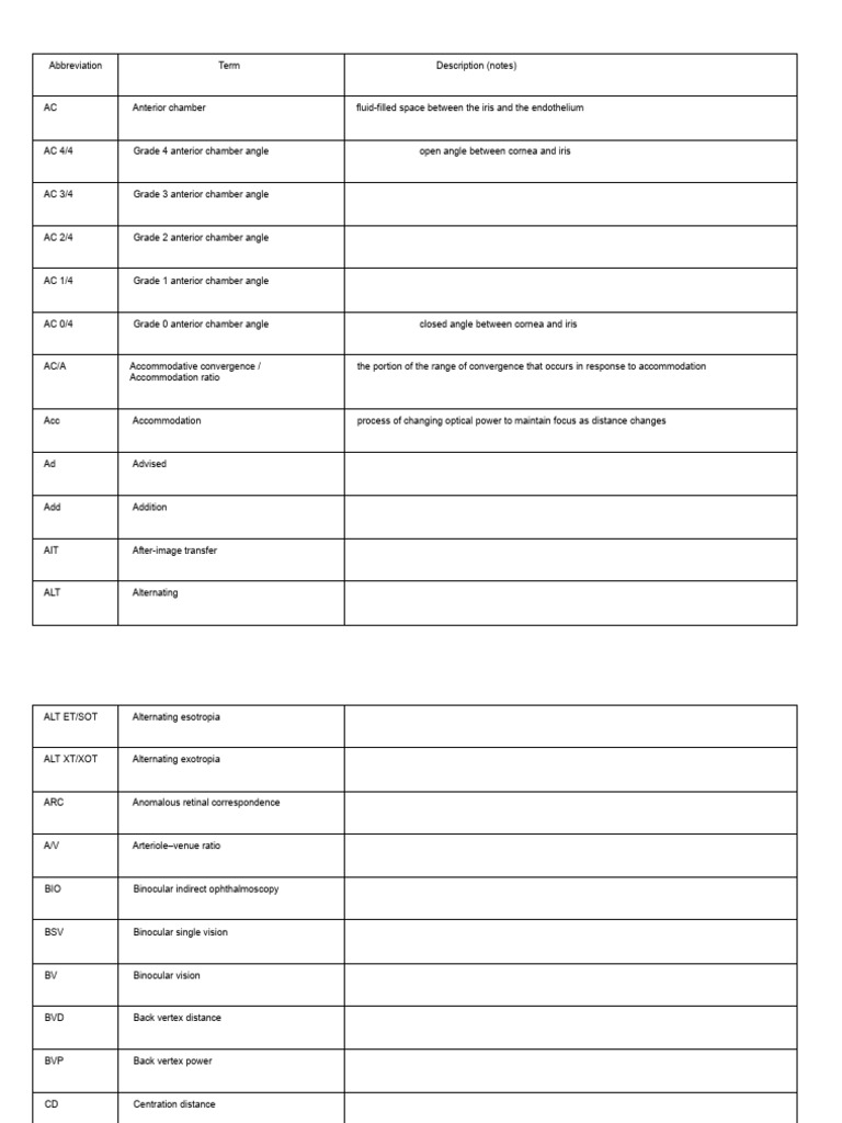 Eye Examination Terms | PDF | Human Eye | Senses