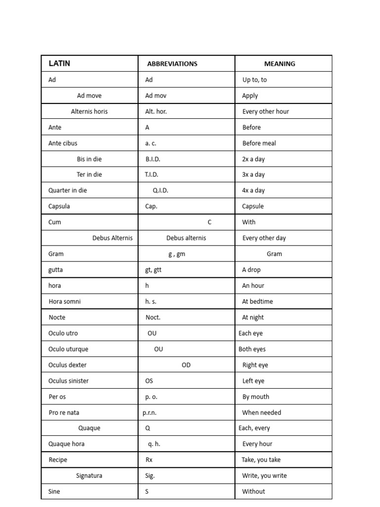 Pharmacy Terms | PDF | Controlled Substances Act | Medicinal Chemistry