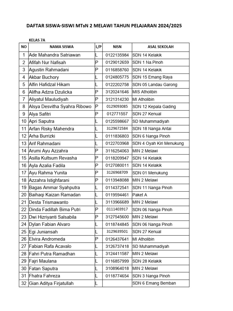 Daftar Kelas 7A, 7B, 7C MTS.N 2 Melawi | PDF