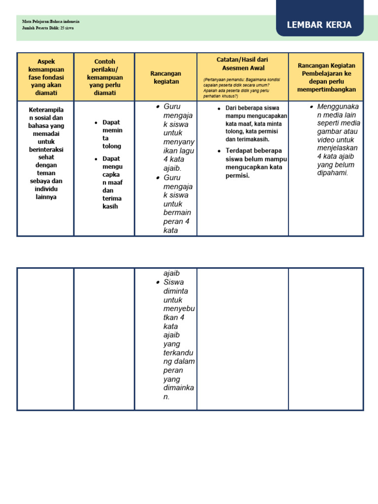 Format Lembar Kerja Asesmen Awal Kelompok 2 | PDF