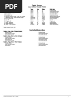 GRACUSER and GRACUSERCONN Explained | PDF | Information Technology ...