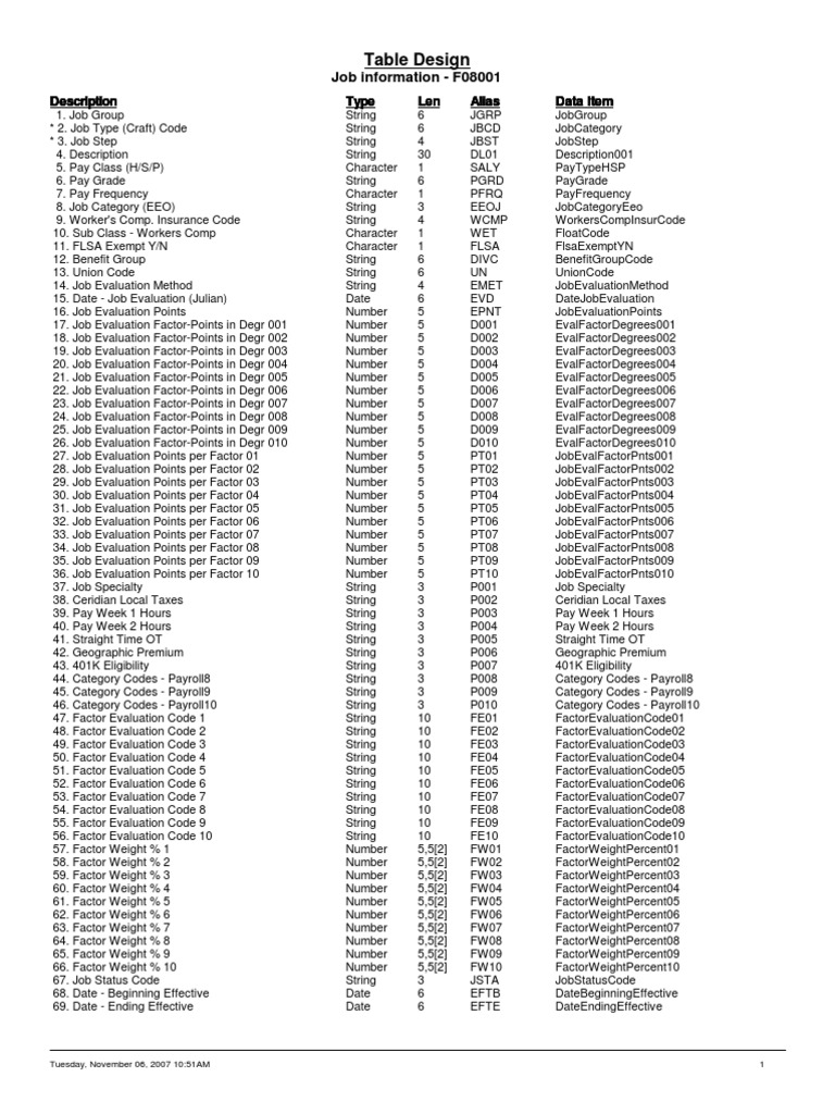 Jde F08001 | PDF | Employment | Business
