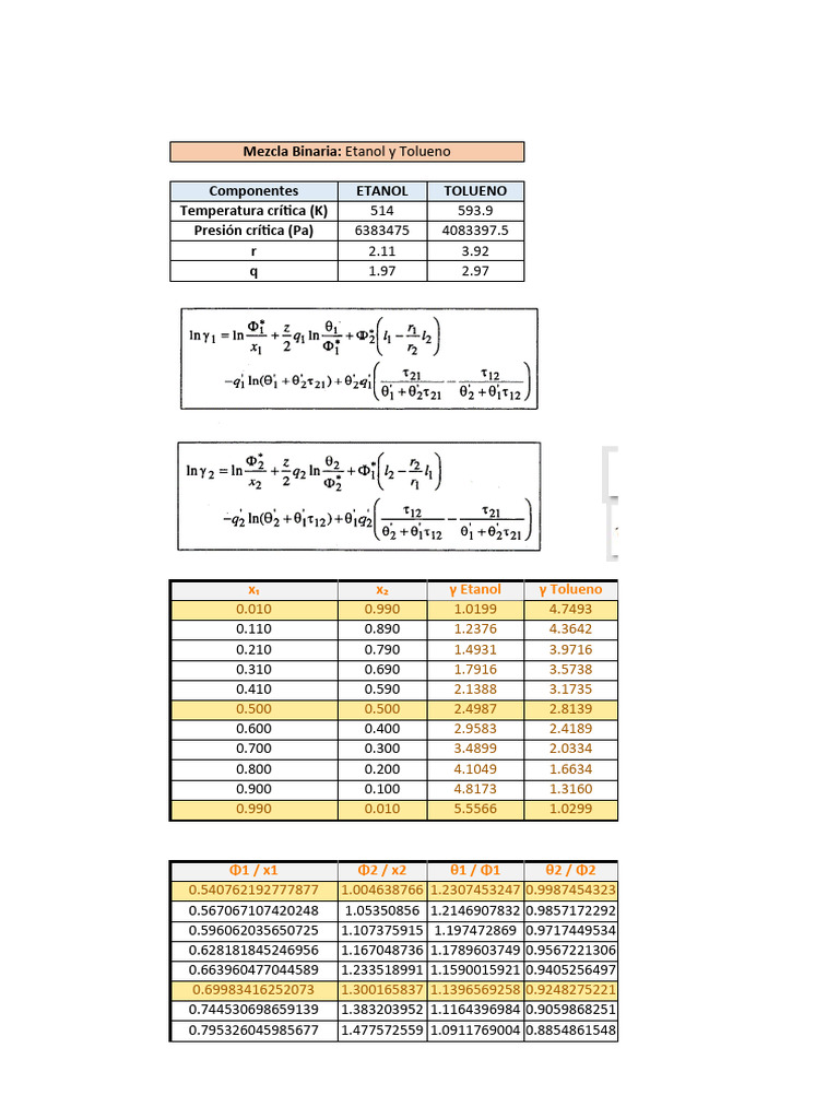Termo Q Trabajo Final 2023 | PDF