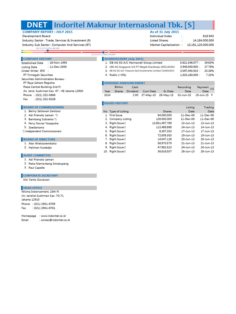 Dnet Pdf Financial Markets Business