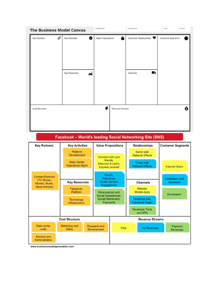 Model Canvas | PDF