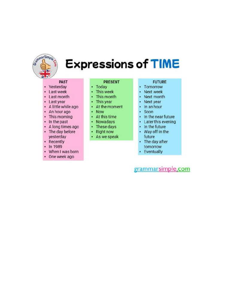 Expressions of Time | PDF