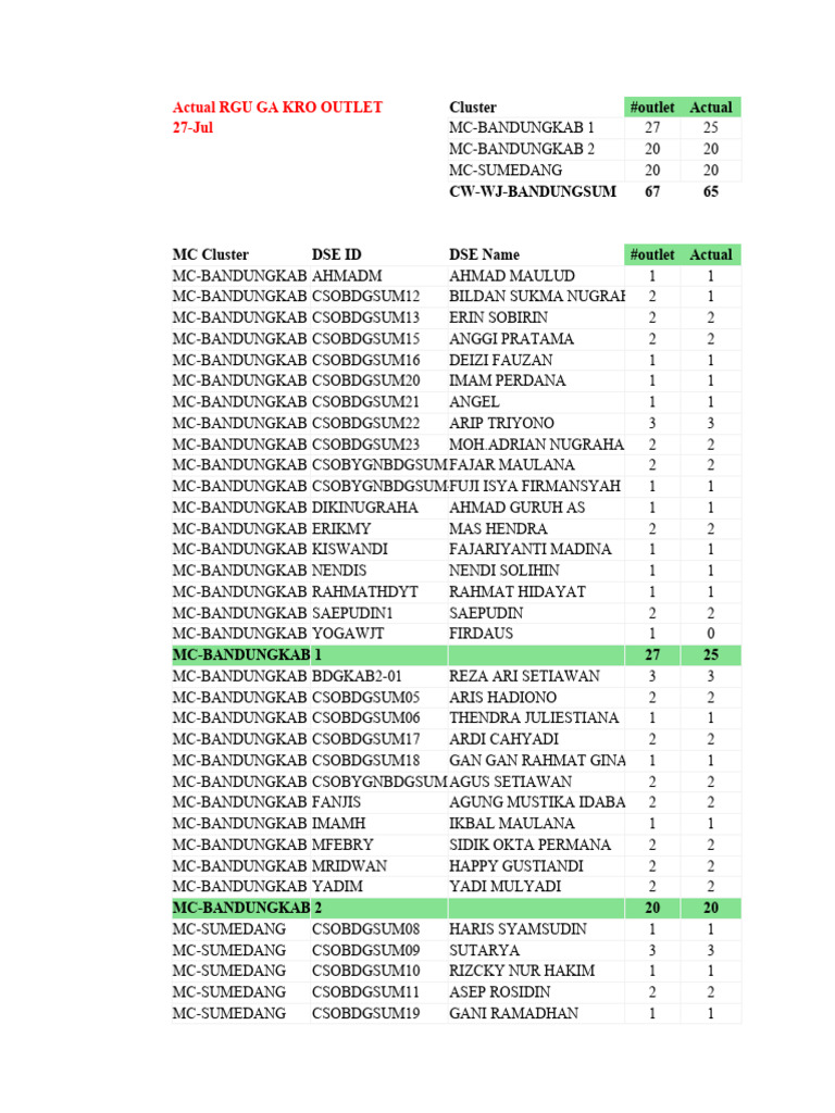 KRO 25 JULY 2024 KAB BANDUNG | PDF
