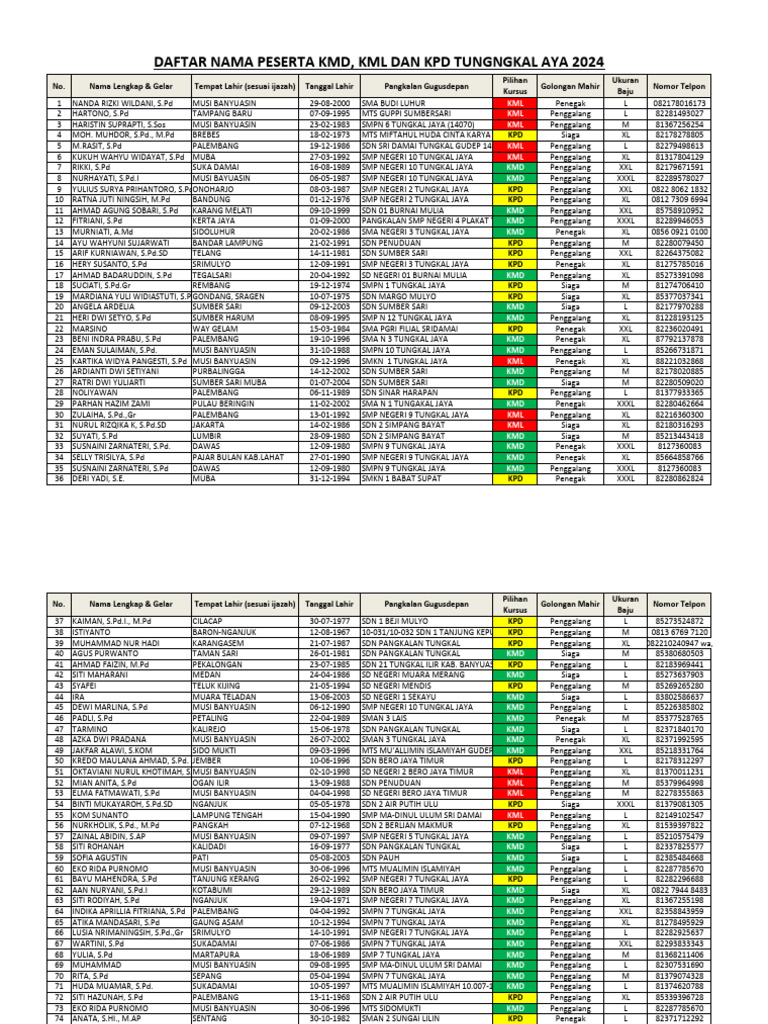 Peserta KMD, KML Dan KPD 2024 | PDF