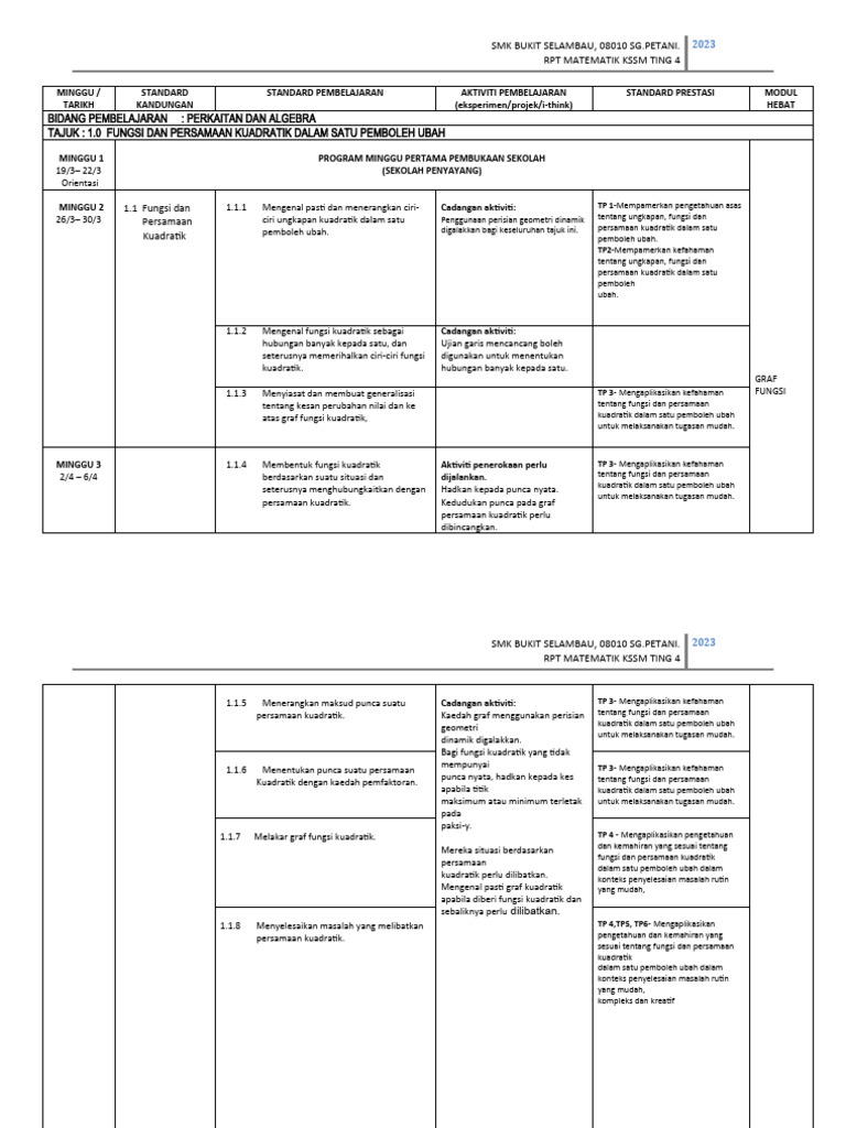 RPT Matematik T4 2023 | PDF