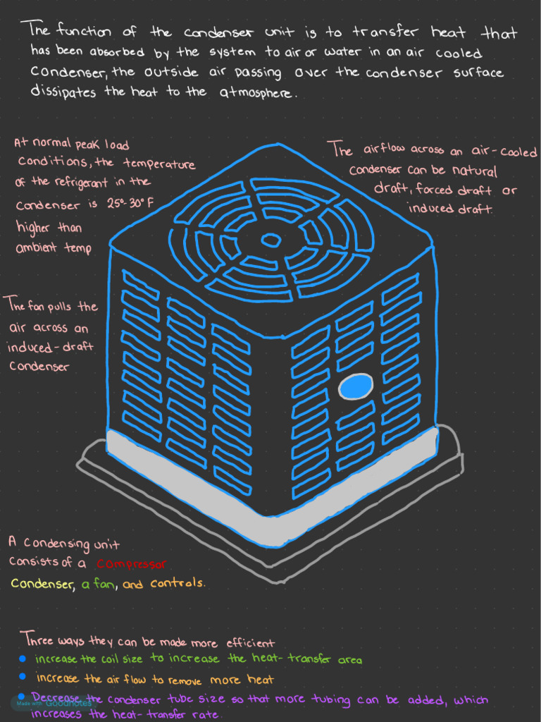 Condenser Unit | PDF | Heat Transfer | Thermodynamic Properties
