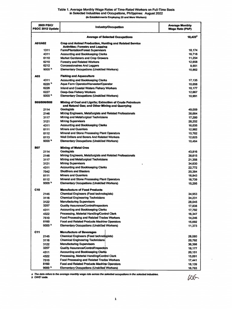 2 (Ons Cleared) 2022 OWS Tables Signed | PDF