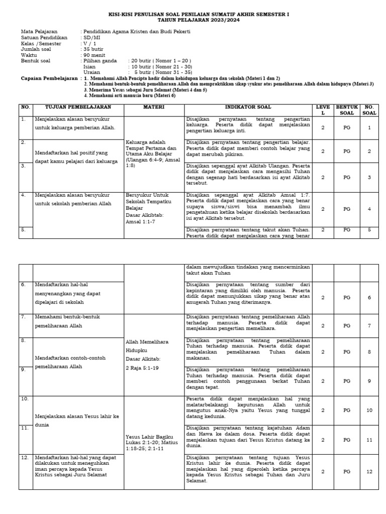 Kisi2 Pass1 Kelas 5 Agama Kristen | PDF