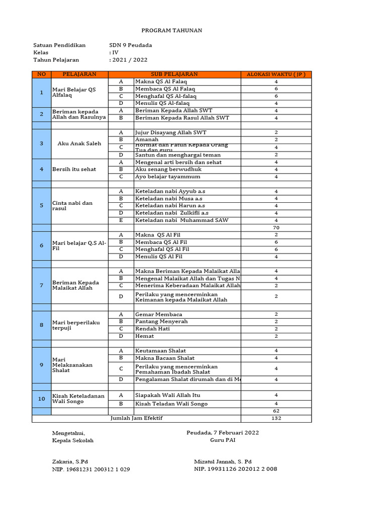 4 - Prota, Promes Dan Pemetaan KKM Kelas 4 | PDF