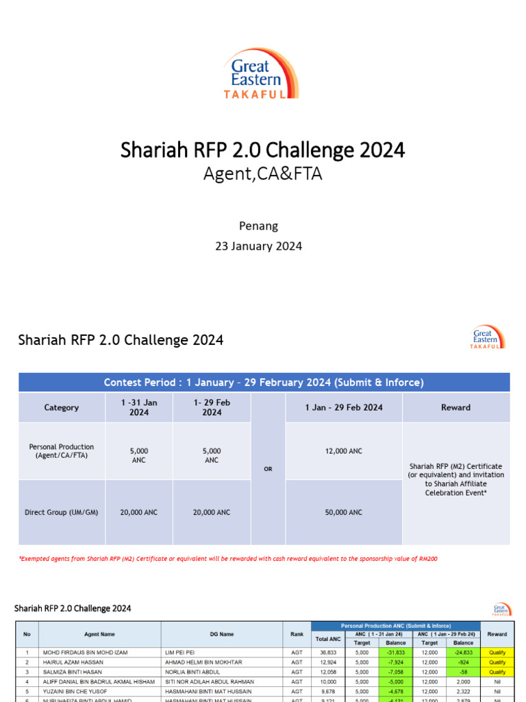 Shariah RFP 2.0 Challenge - 23 January 2024 | PDF