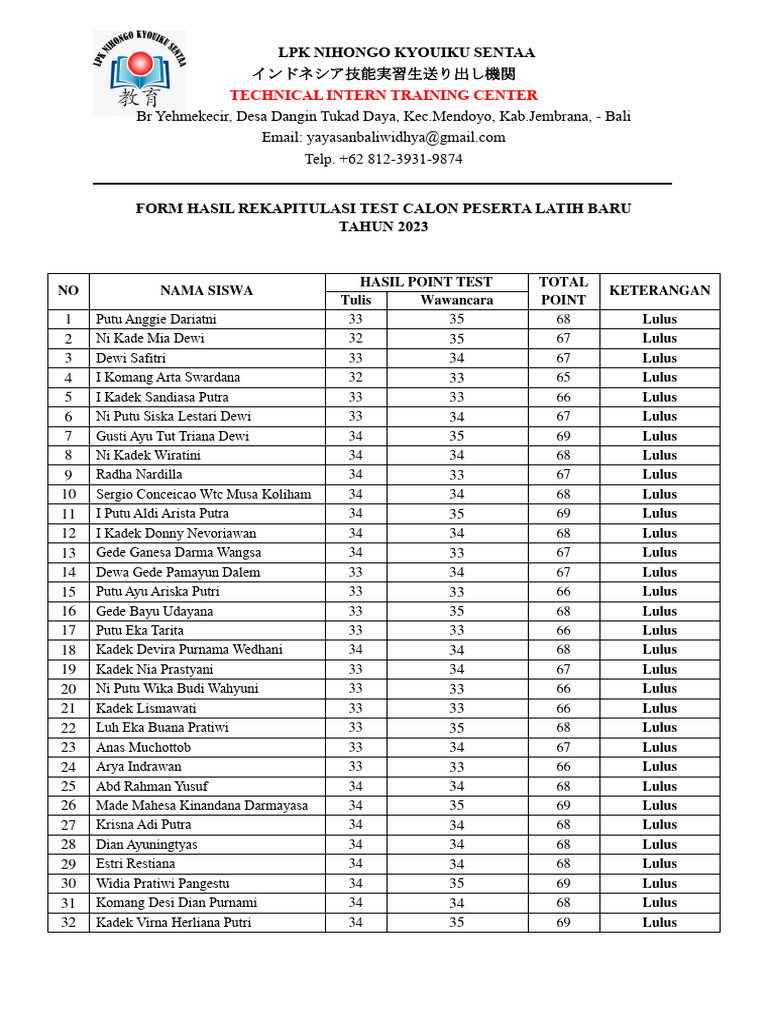 7.1.c12 FORM HASIL REKAPITULASI TEST | PDF