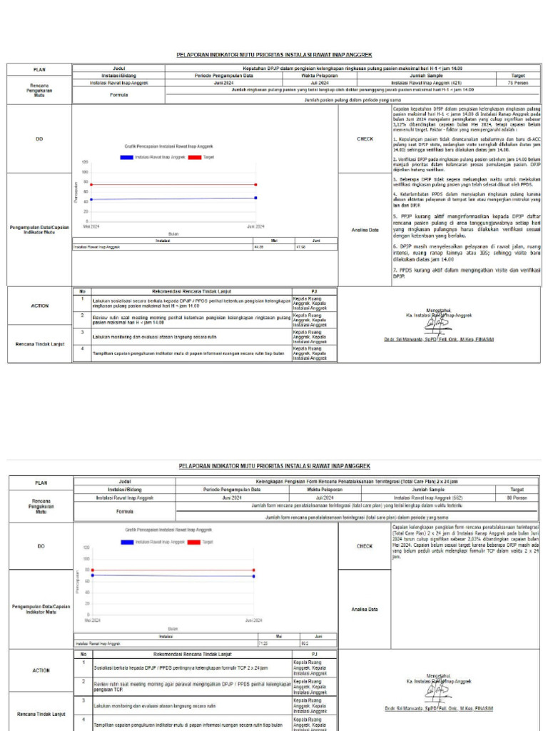 Contoh Laporan Indikator Mutu | PDF