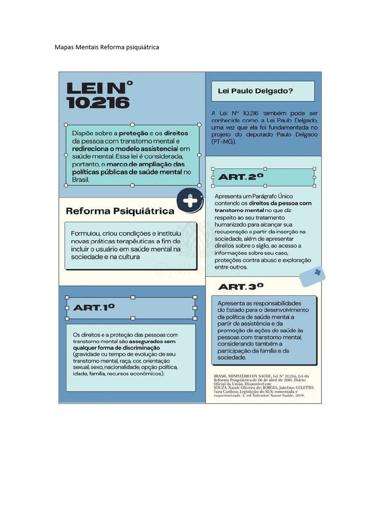 Mapas Mentais Reforma psiquiátrica | PDF | Psiquiatria | Remédio Mapas Mentais Reforma psiquiátrica | PDF | Psiquiatria | Remédio