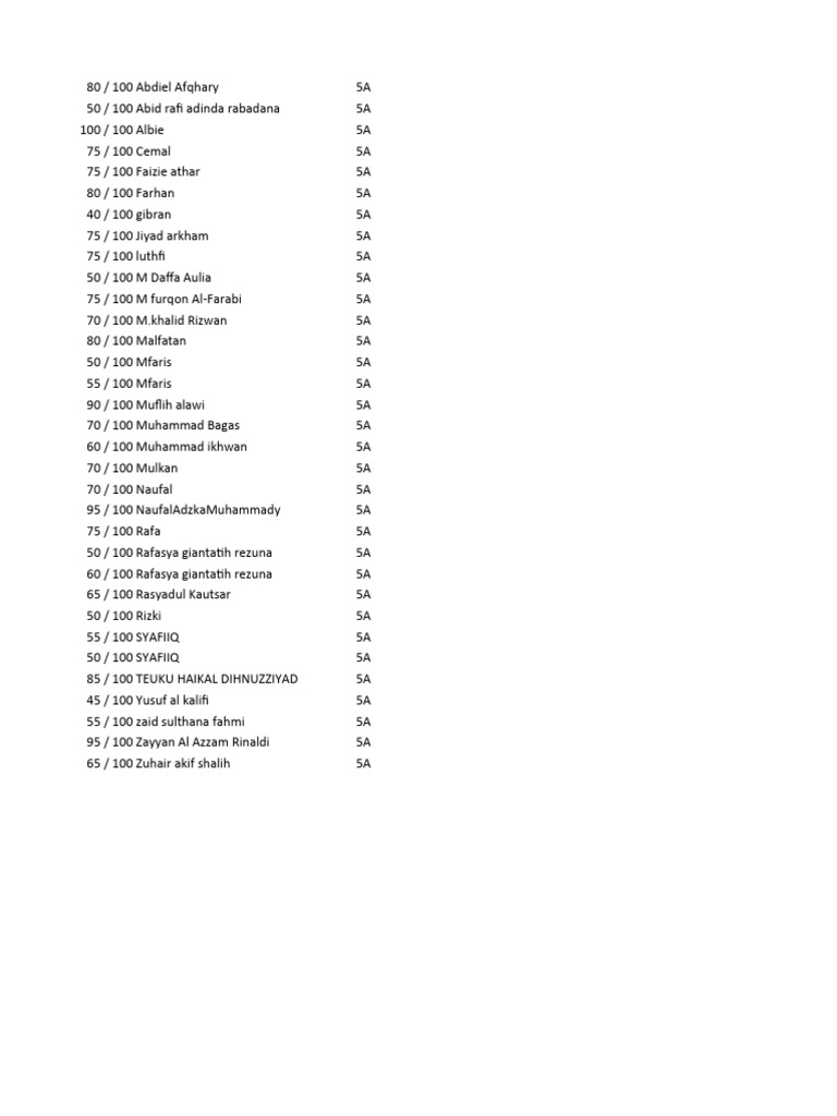 Nilai Bahasa Indonesia Kelas 5ABC | PDF