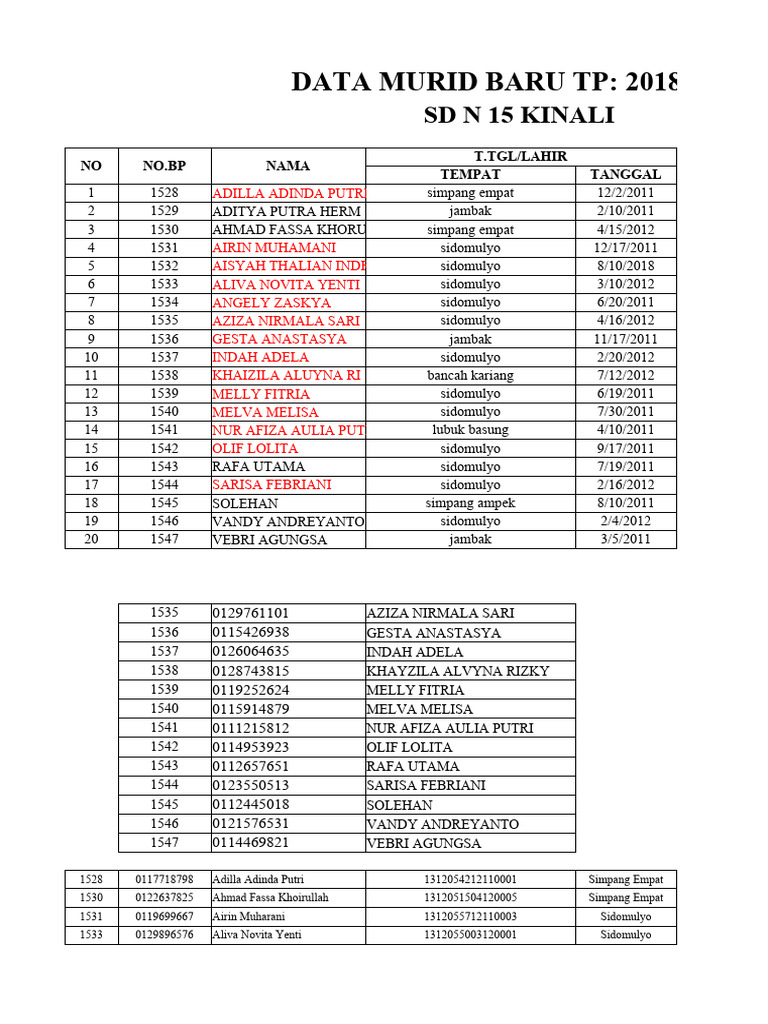 Data Murid Baru Kelas 1 TP.2018-2019 | PDF