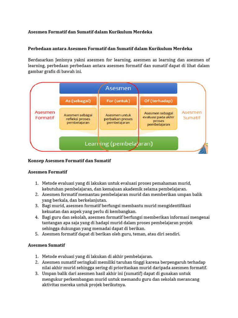 Asesmen Formatif vs Sumatif | PDF | Karier & Perkembangan | Ilmu Sosial