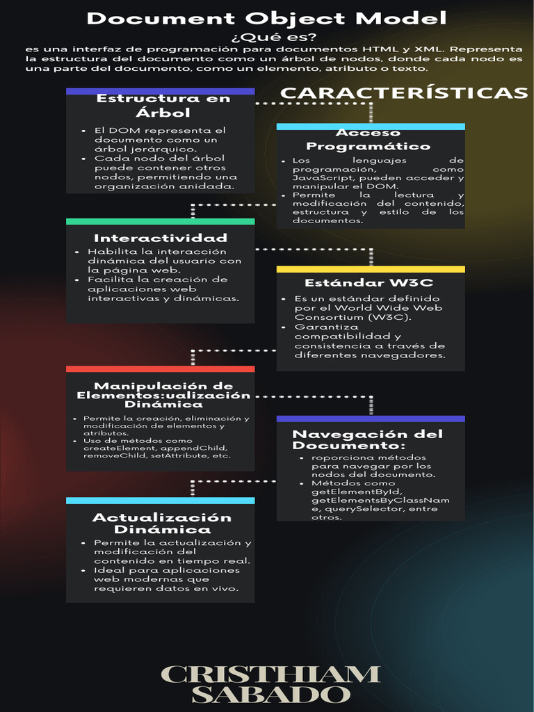 Infor | PDF | Modelo de objeto de documento | Ingeniería de software