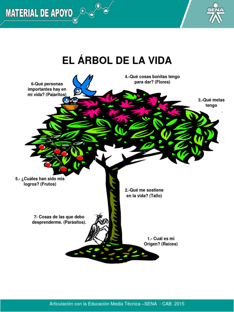 Actividad Arbol de La Vida | PDF