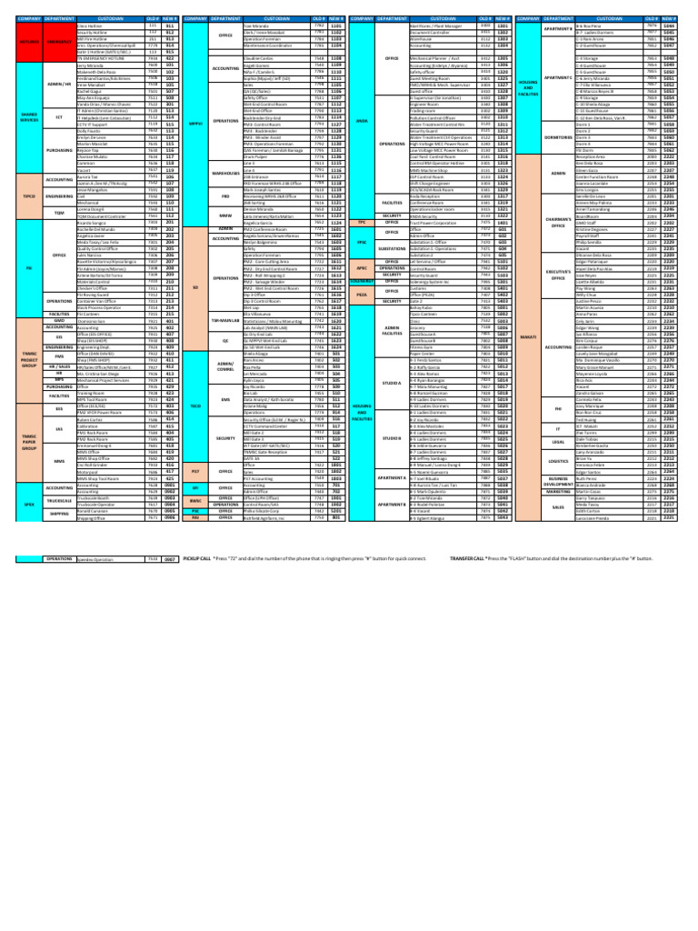 Telephone Directory Updated | PDF